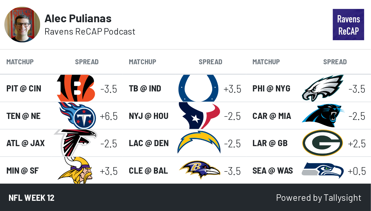 NFL 2021 Week 12 Picks – Alec Pulianas